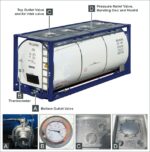 Standard Tank Container Capacity - Intermodal Equipment